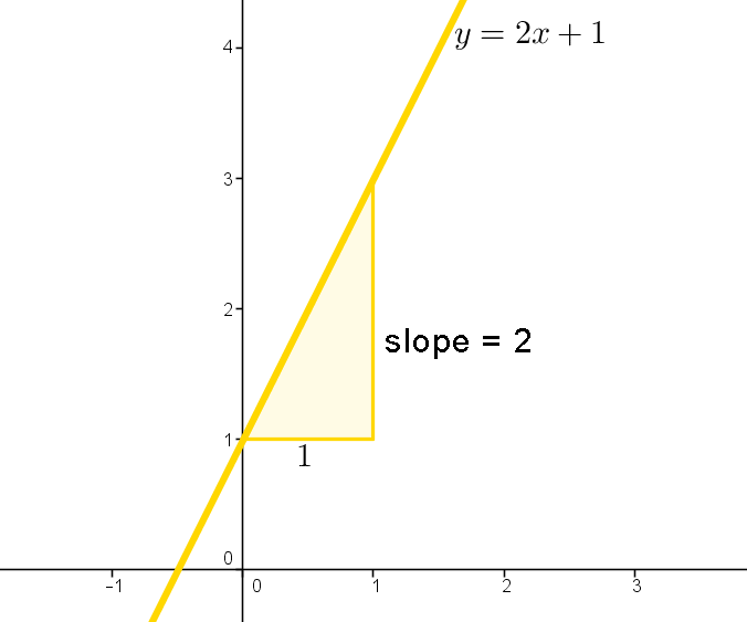 Equation Of A Straight Line Graph Calculator Tessshebaylo